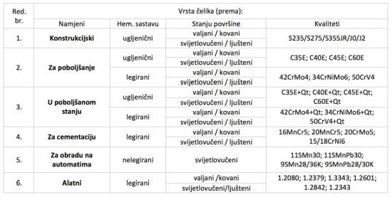 Sipkasti celici – Euro-Metali